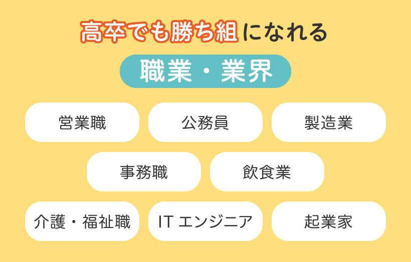 高卒でも余裕で勝ち組になれる!職業8選と目指すための方法を解説 第二の就活